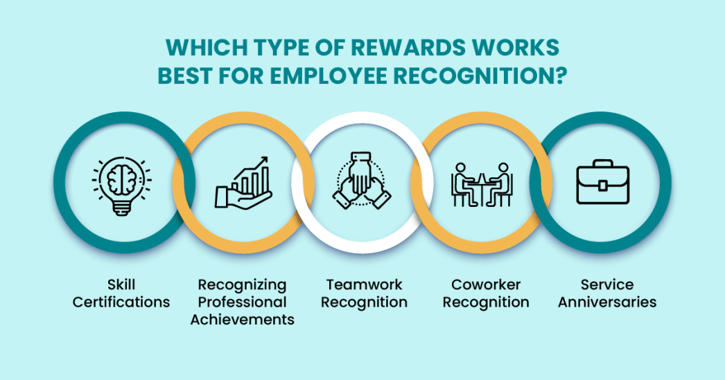 Employee Rewards Building An Employee Recognition Program